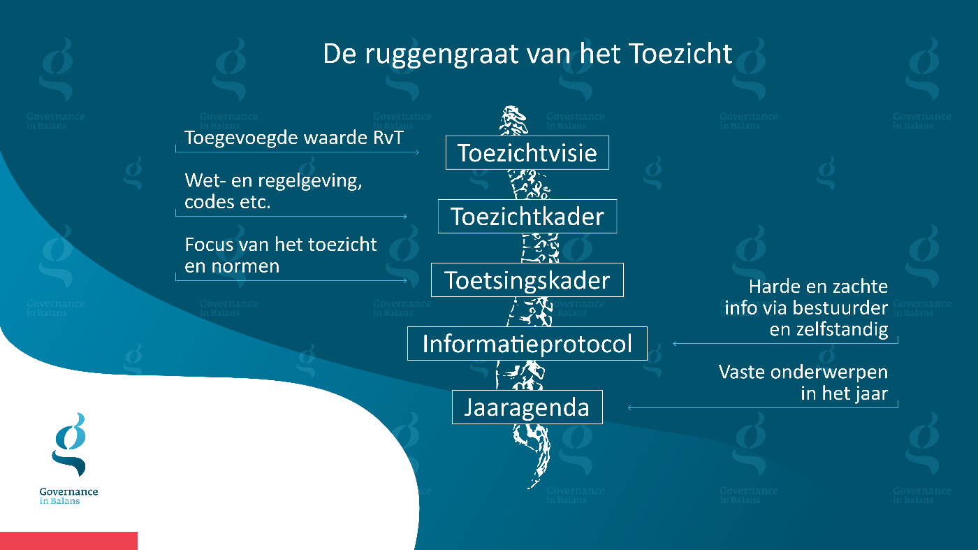 Toezichtvisie, toezichtkader, toetsingskader en informatieprotocol